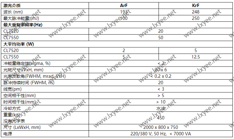 俄罗斯Optosystems准分子激光器